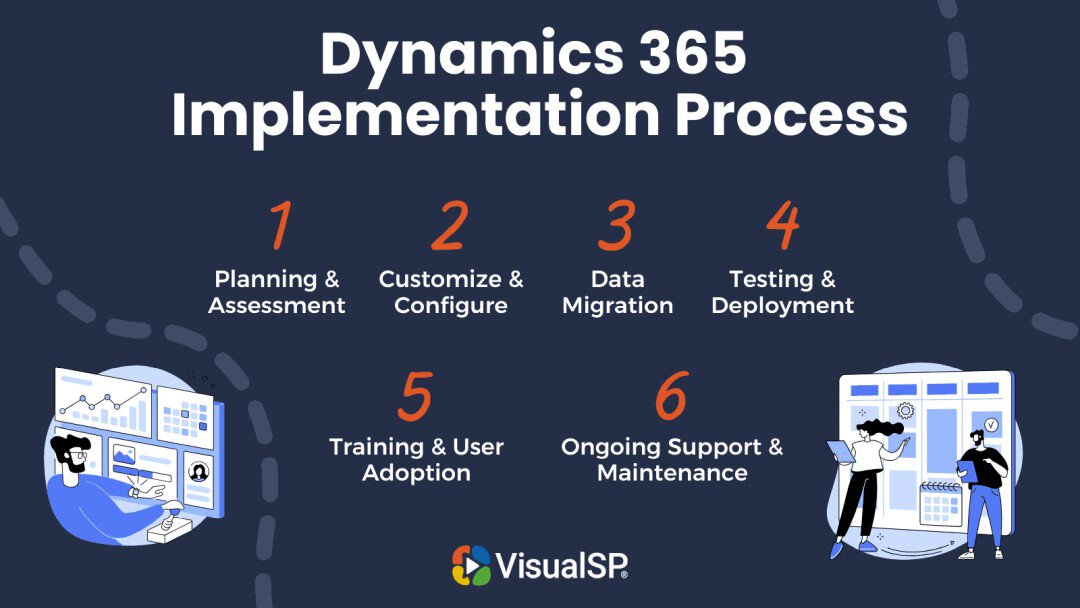 Dynamics 365 Implementation Guide | VisualSP