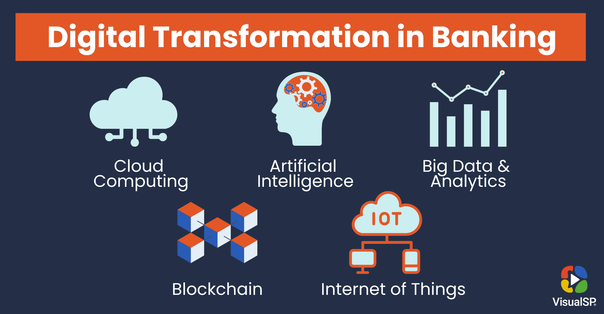 Digital Transformation in Banking: Strategy, Example & Key Trends