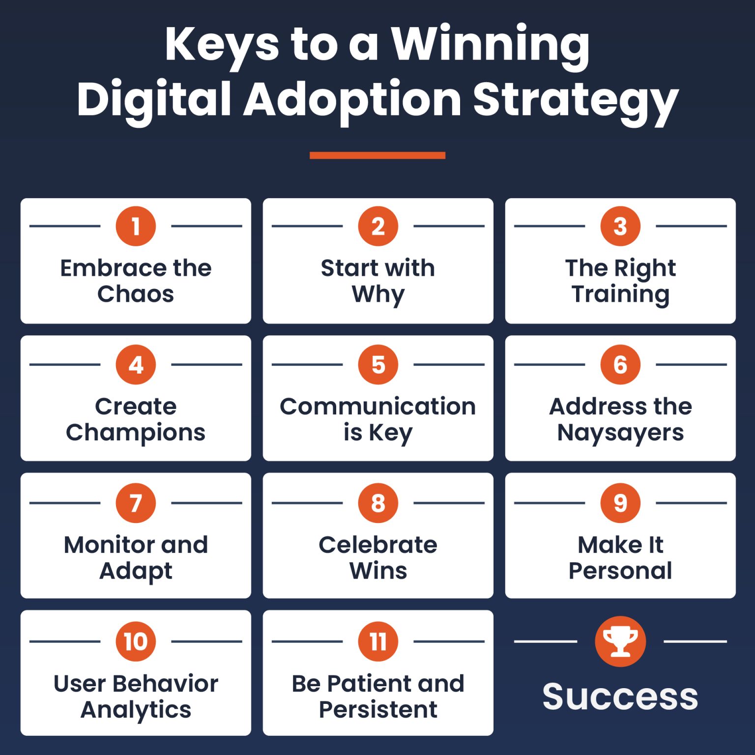 Keys to a Winning Digital Adoption Strategy | VisualSP