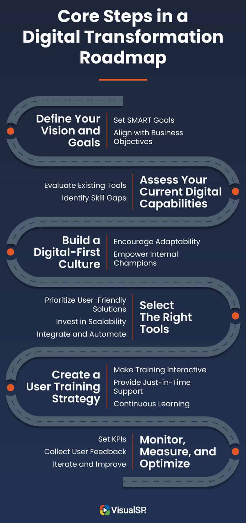 Crafting the Perfect Digital Transformation Roadmap | VisualSP