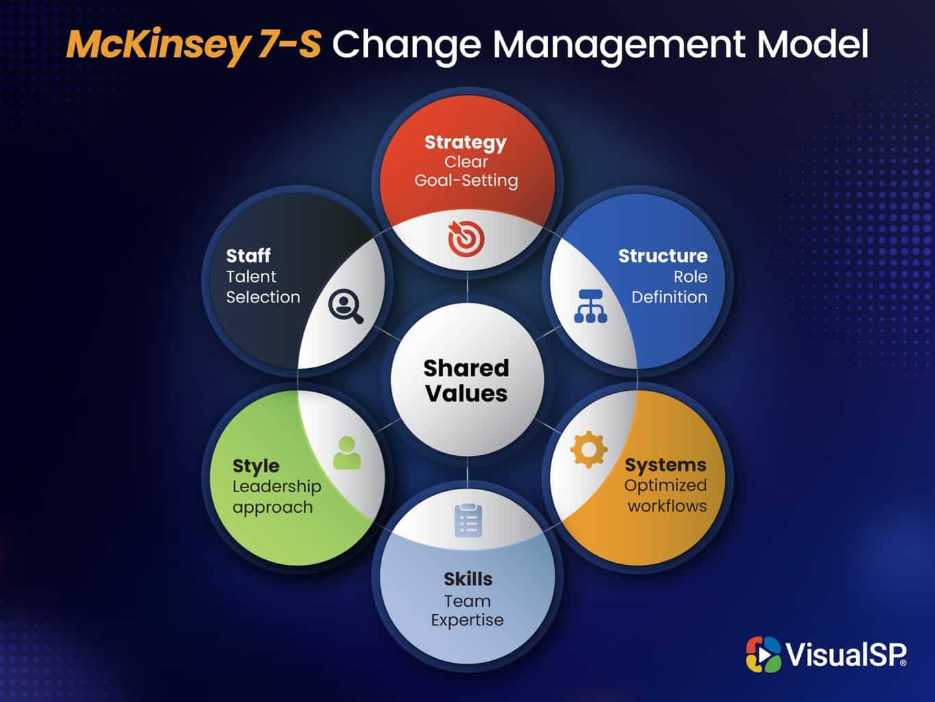 The Top Change Management Models for Your Business | VisualSP
