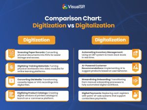 Digitization vs Digitalization: What You Need to Know | VisualSP