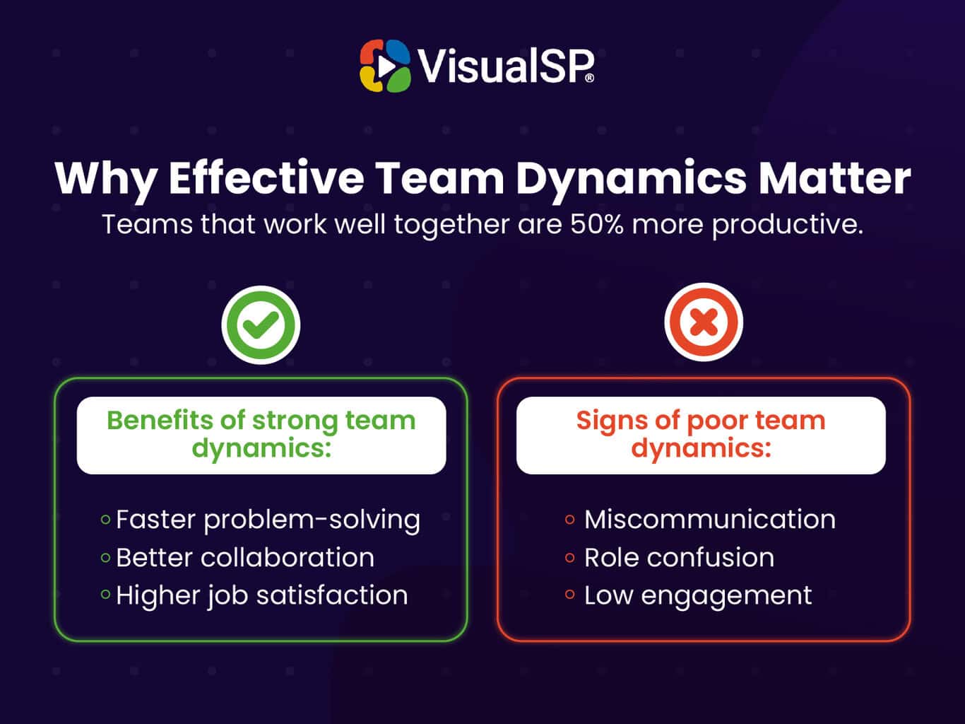 What Are Examples of Effective Team Dynamics? | VisualSP