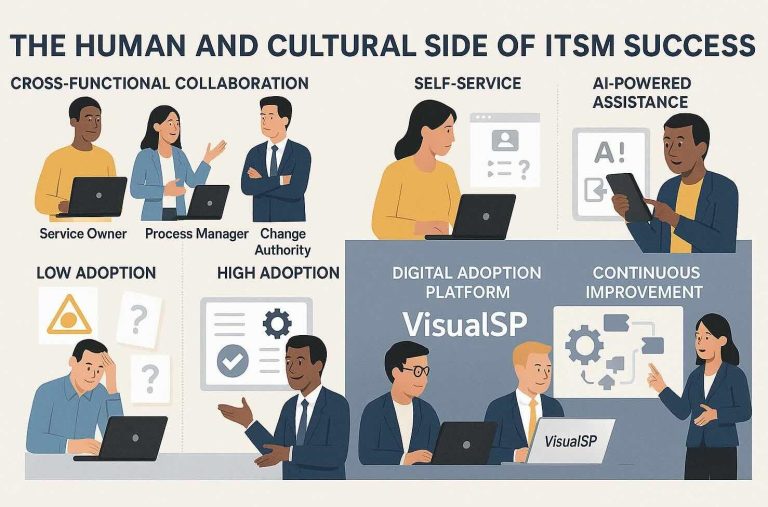 What Is IT Service Management? | VisualSP