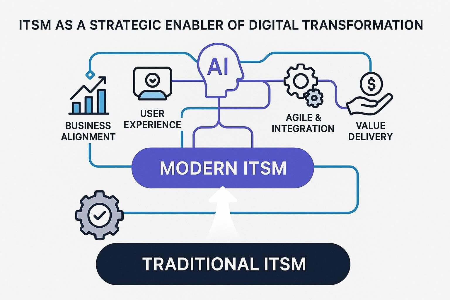 What Is IT Service Management? | VisualSP