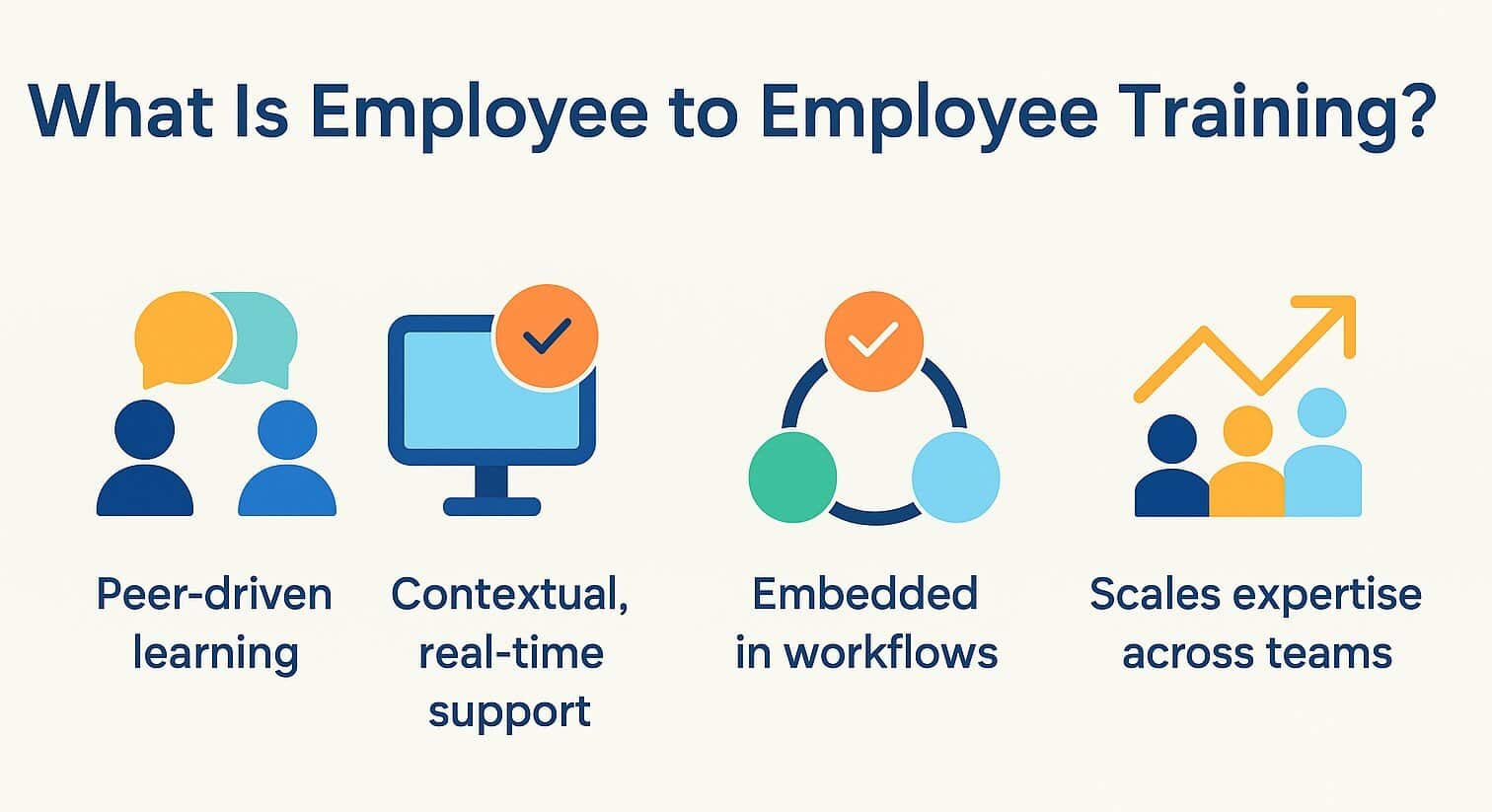 Employee to Employee Training: What It Is and Why It Works | VisualSP