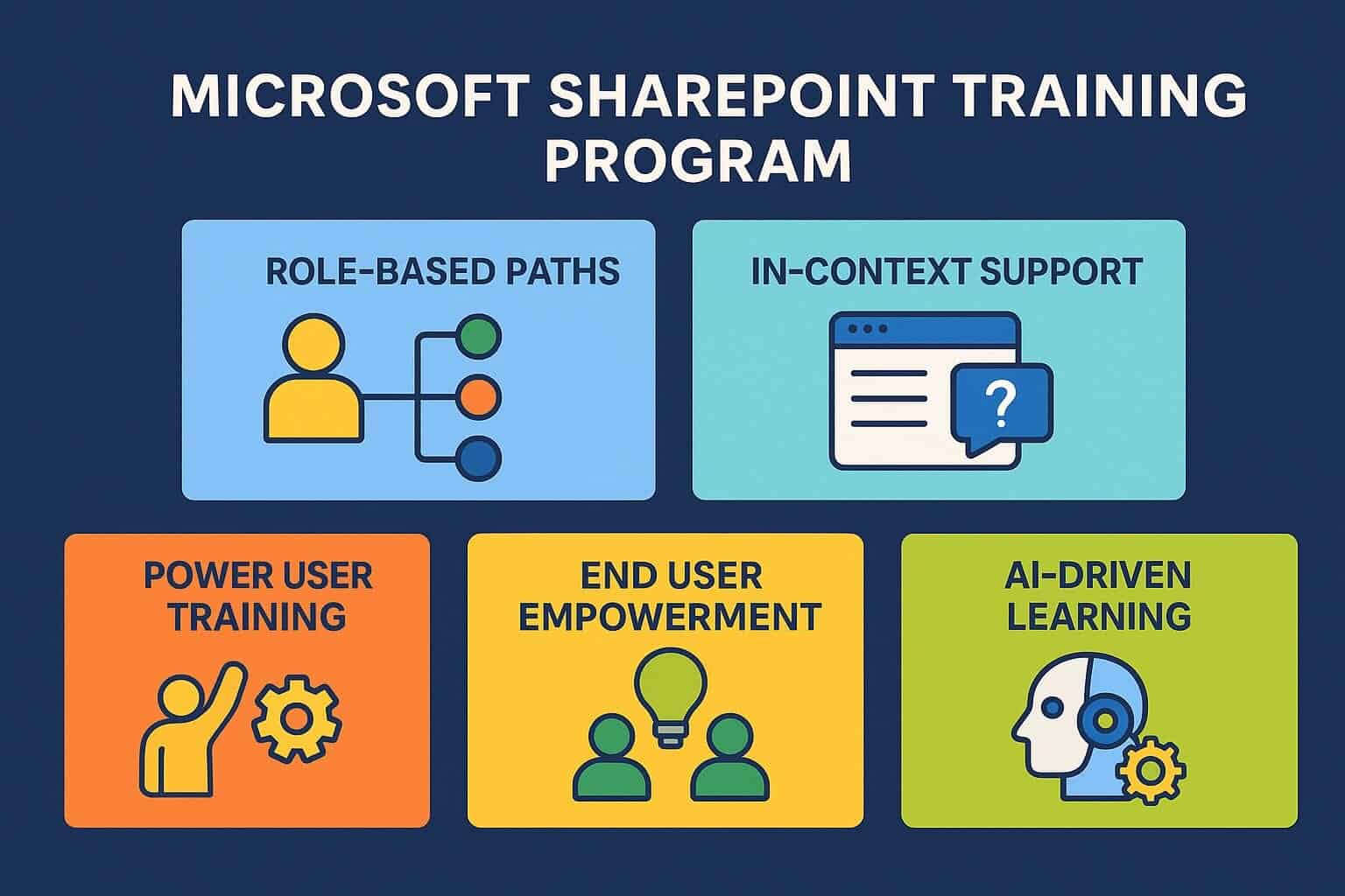 How to Build a SharePoint Training Program That Powers Digital ...