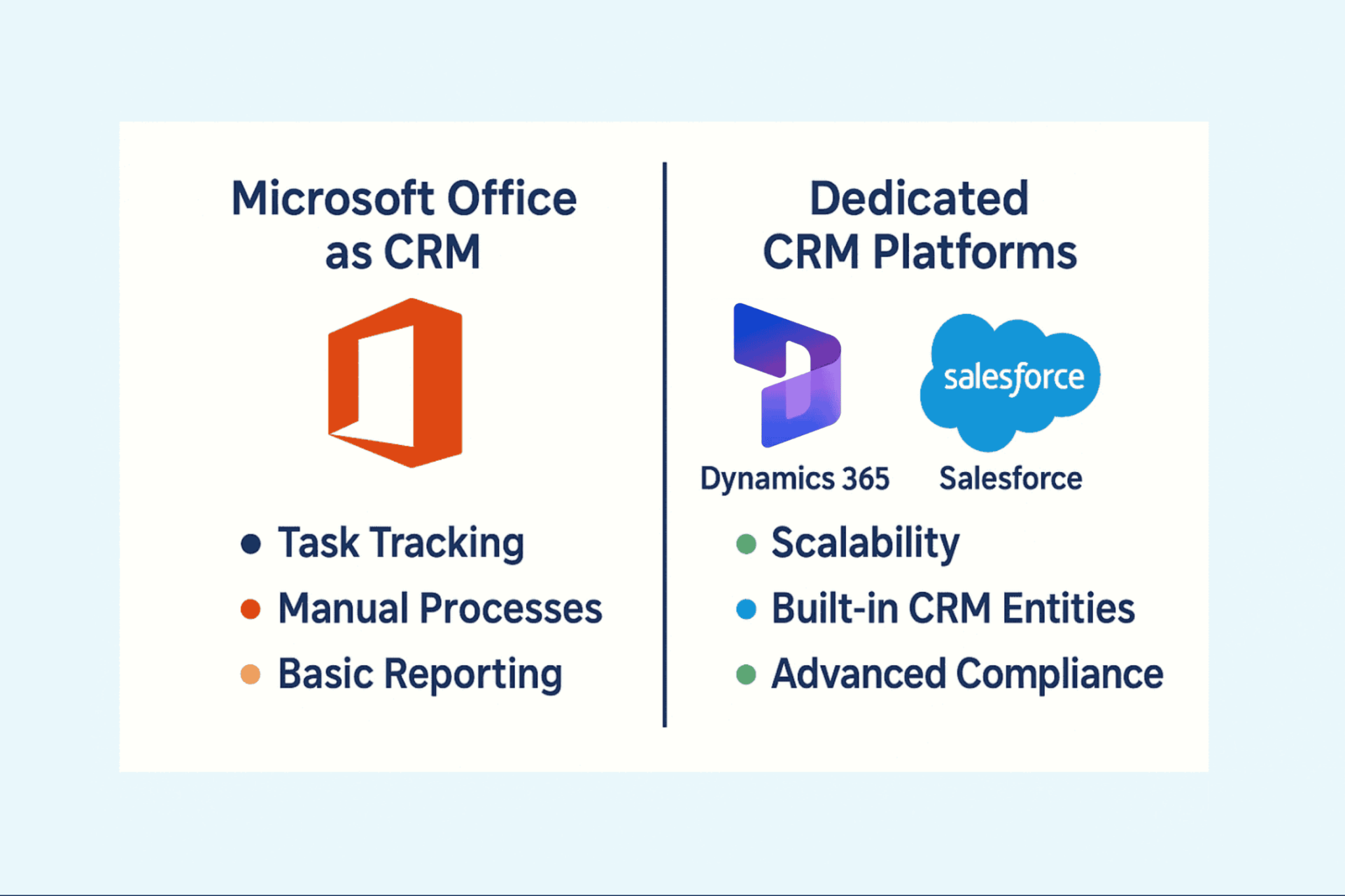 Microsoft Office CRM: Smart Option or Limitation? | VisualSP