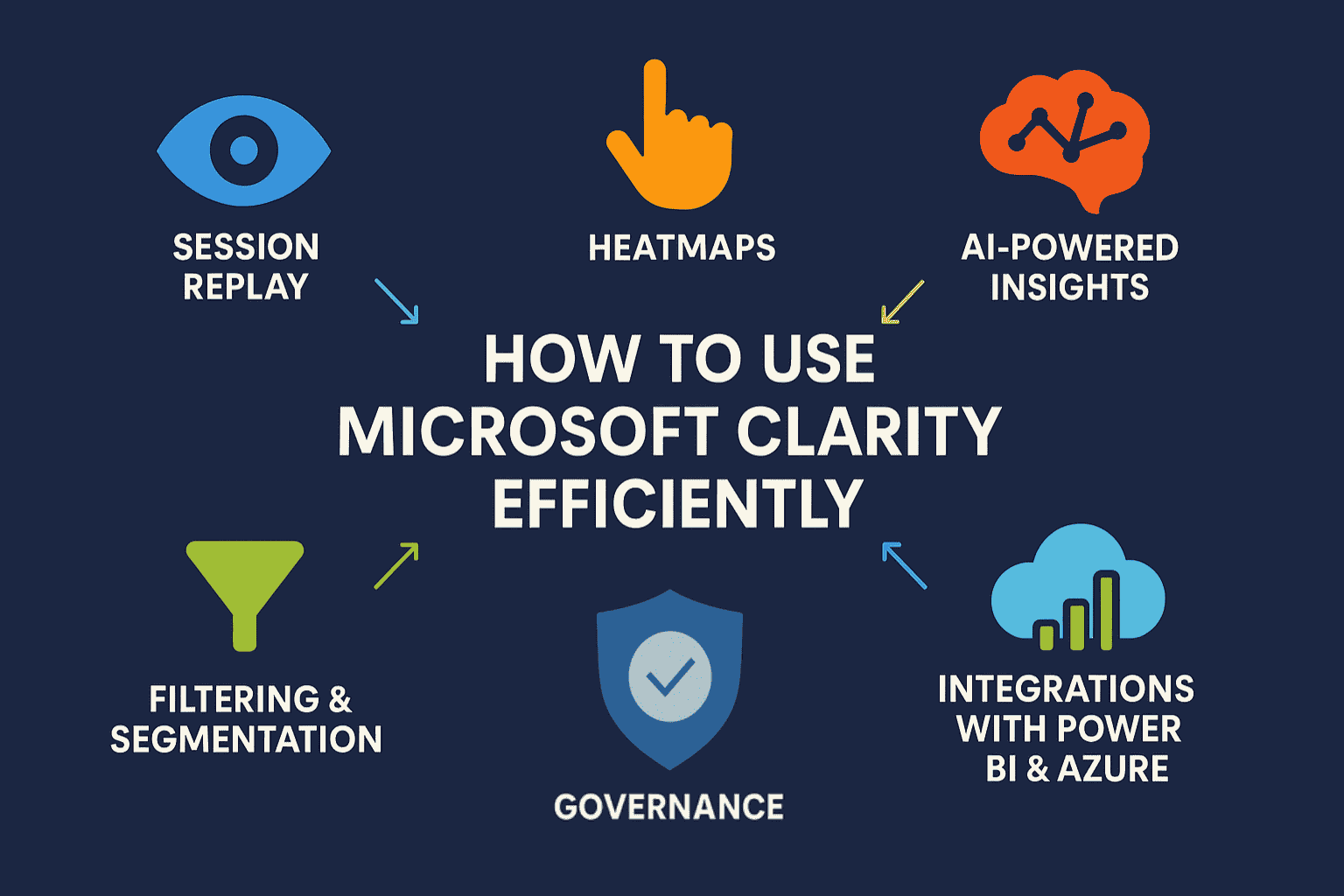 How to Use Microsoft Clarity Efficiently: Practical Guide | VisualSP