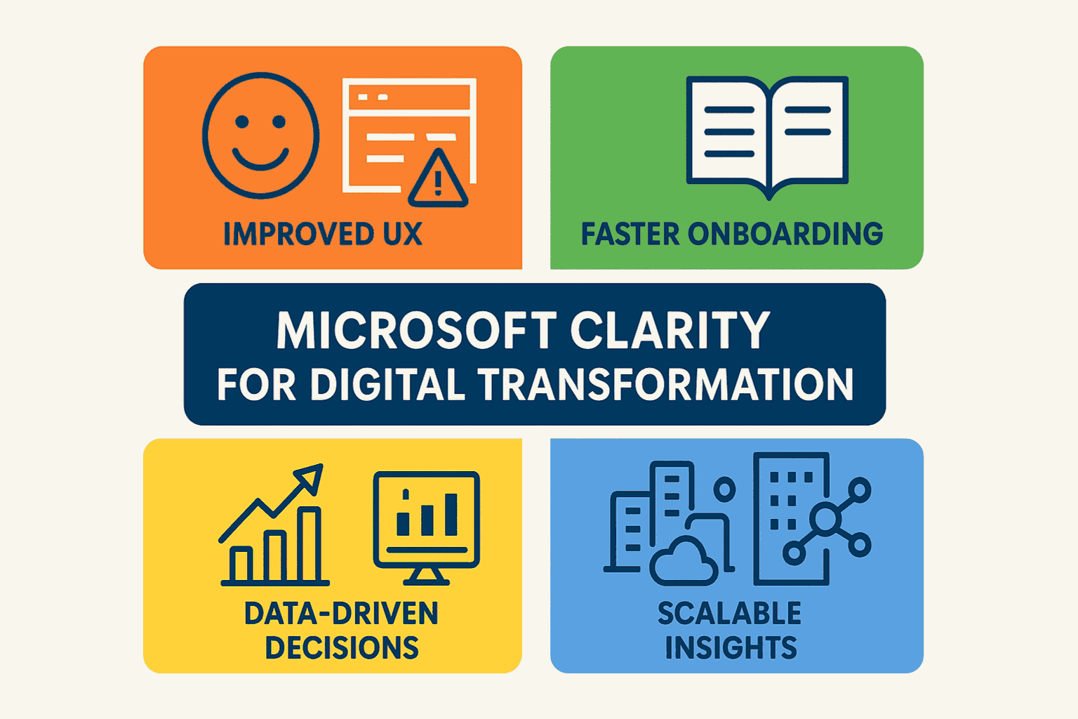 How to Use Microsoft Clarity Efficiently: Practical Guide | VisualSP