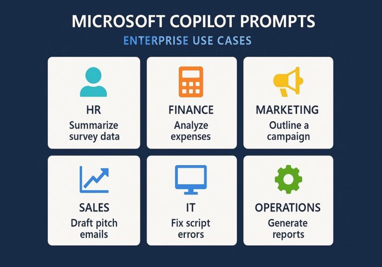 Microsoft Copilot Prompts: Practical Guide to Better AI | VisualSP